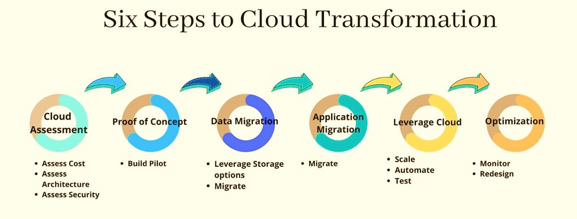 Cloud Implementation & Consultancy – Arkisol